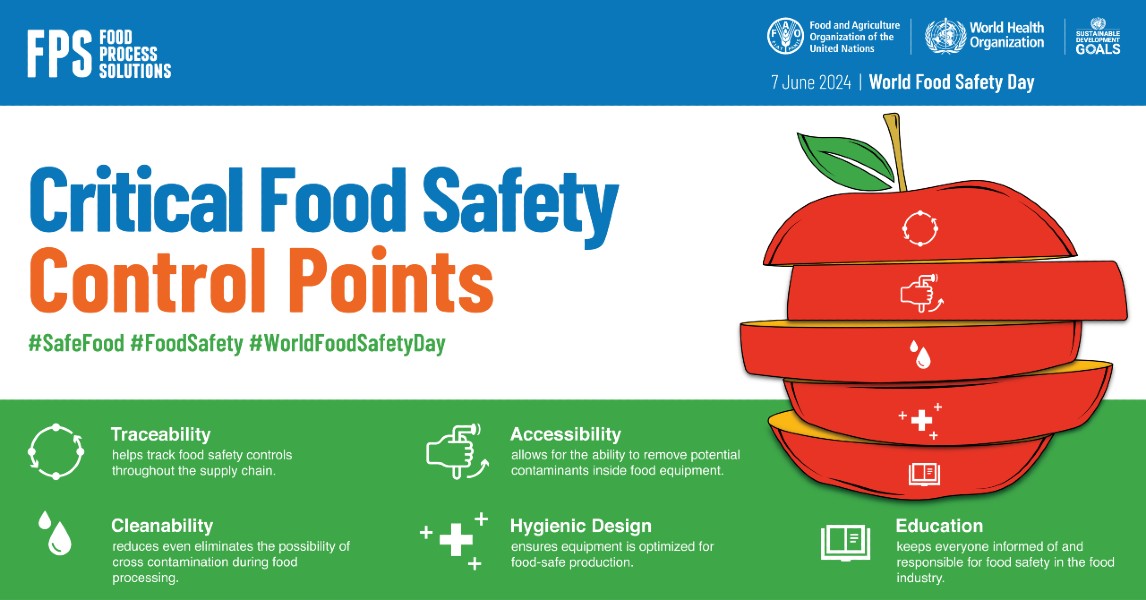FPS World Food Safety Day 2024 – Infographic – Potatoes Without Borders